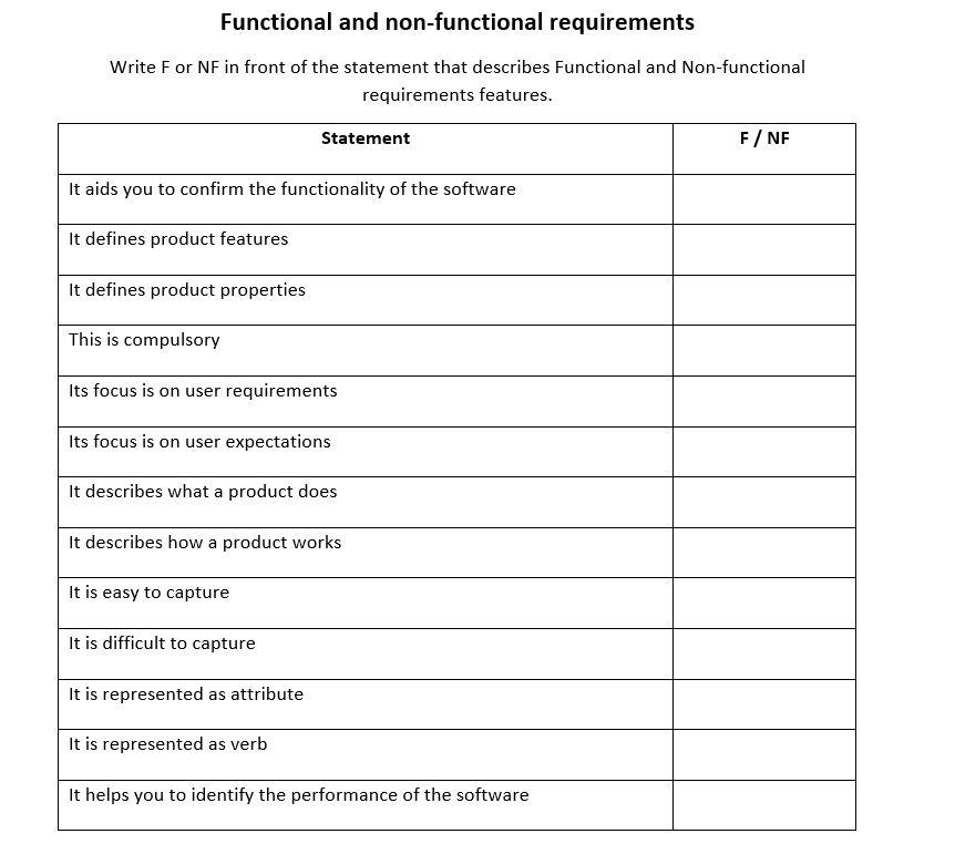 Solved Functional and non-functional requirements Write For | Chegg.com