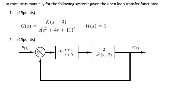 Solved Plot root locus manually for the following systems | Chegg.com