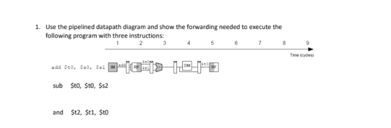Solved 1. Use the pipelined datapath diagram and show the | Chegg.com