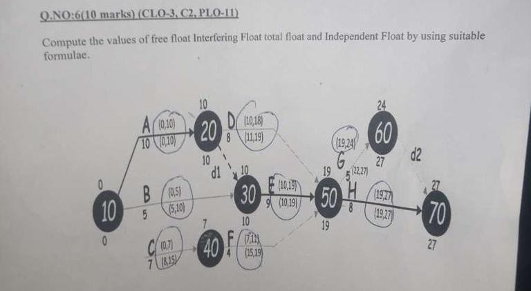 Compute the values of free float Interfering Float | Chegg.com Compute the values of free float Interfering Float | Chegg.com
