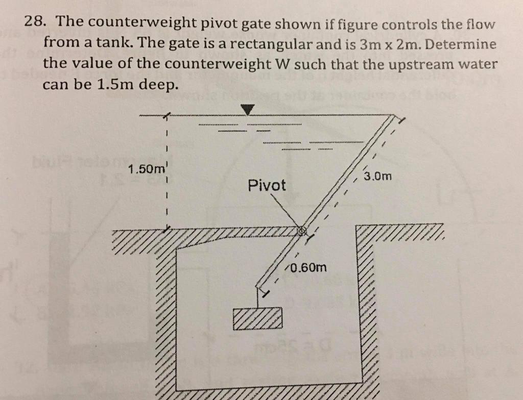 Solved 28. The counterweight pivot gate shown if figure | Chegg.com