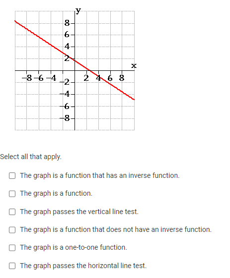 Solved Select all that apply. The graph is a function that | Chegg.com