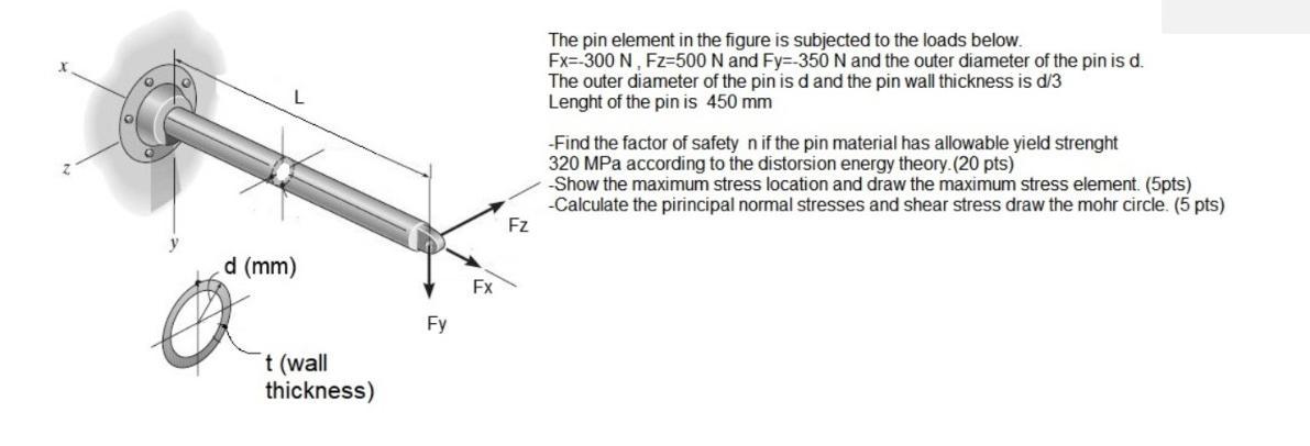 Solved The pin element in the figure is subjected to the | Chegg.com