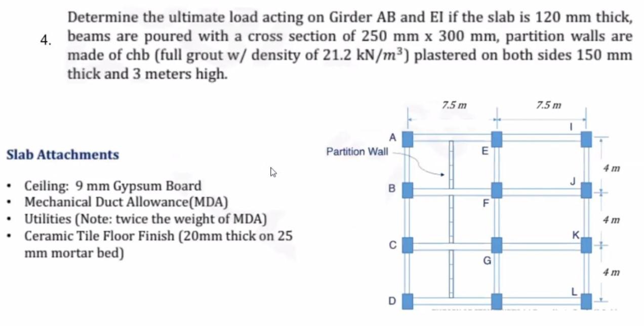 Solved Determine the ultimate load acting on Girder AB and | Chegg.com