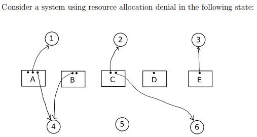 Solved How do I find the current state of processes(numbers) | Chegg.com
