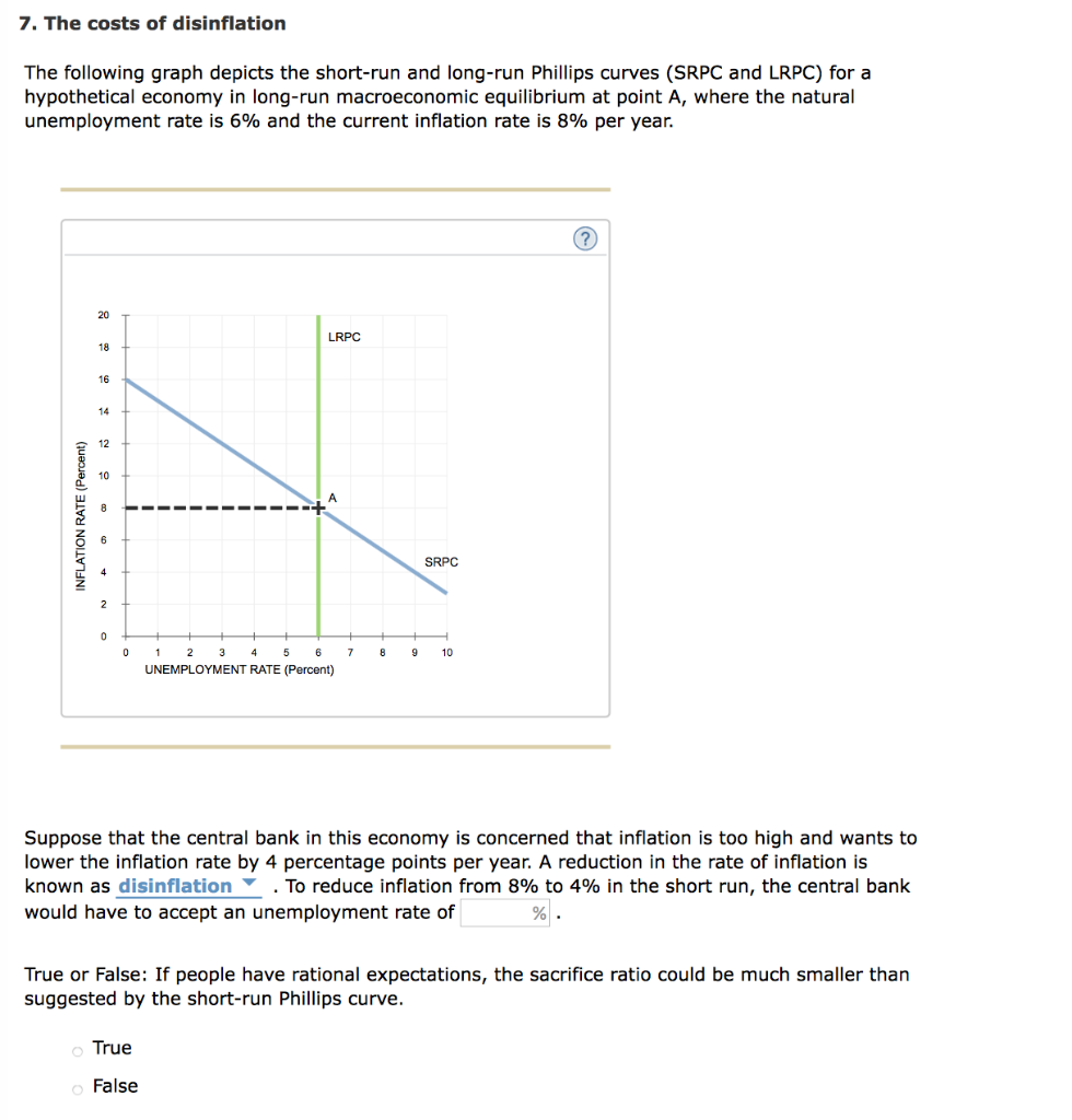 Solved 7. The costs of disinflation The following graph | Chegg.com