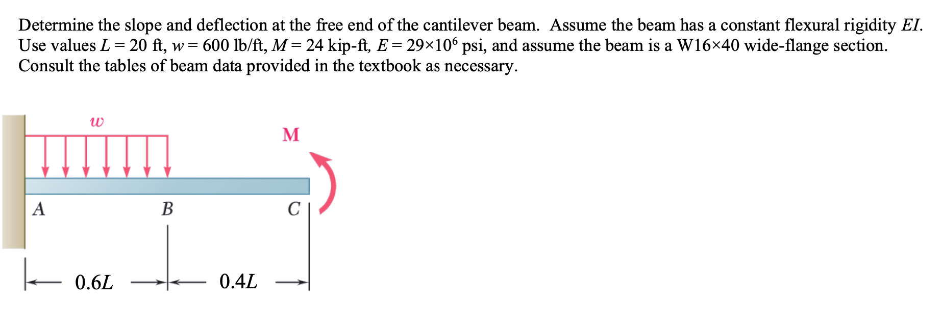 Solved Determine the slope and deflection at the free end of | Chegg.com