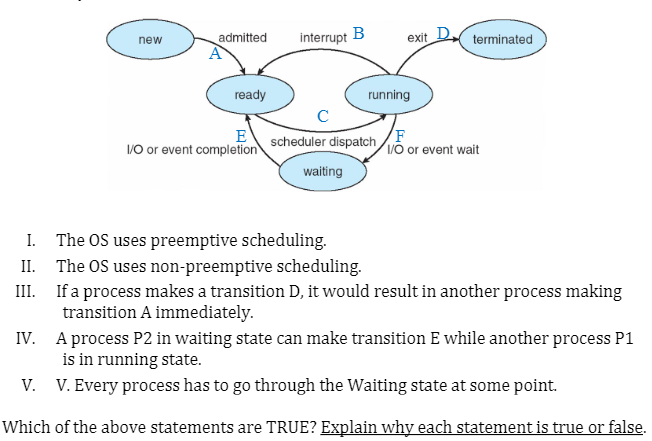 Solved Consider the following process state transition | Chegg.com