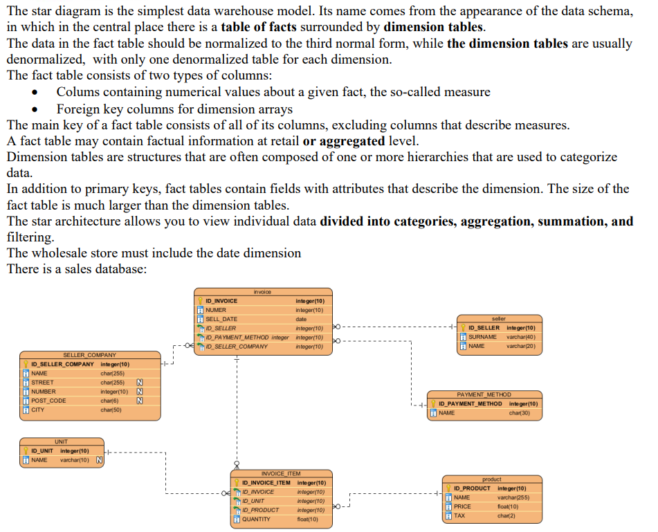 Solved The star diagram is the simplest data warehouse | Chegg.com