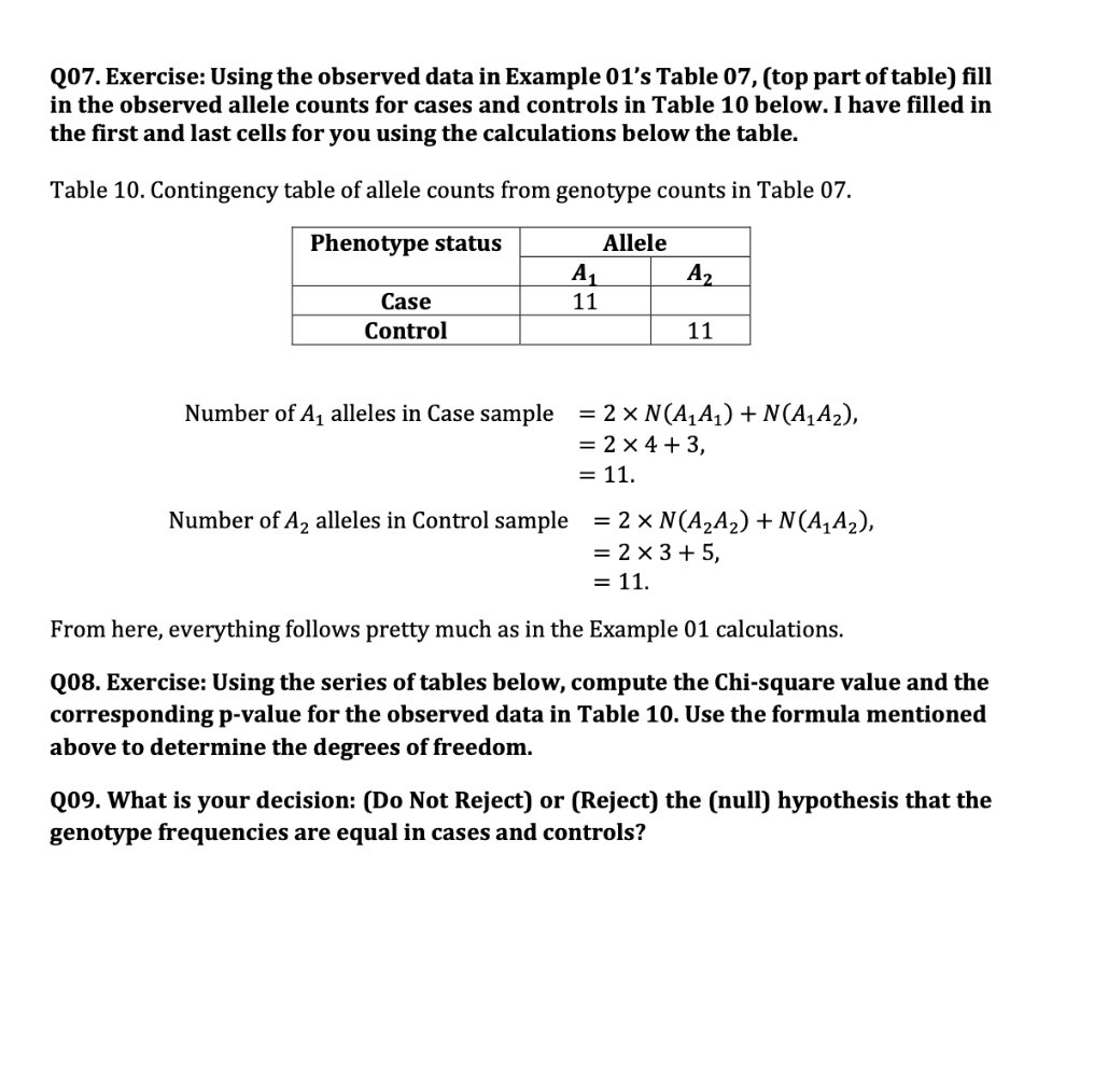 Solved Example 01 - Chi-square test of independence for | Chegg.com