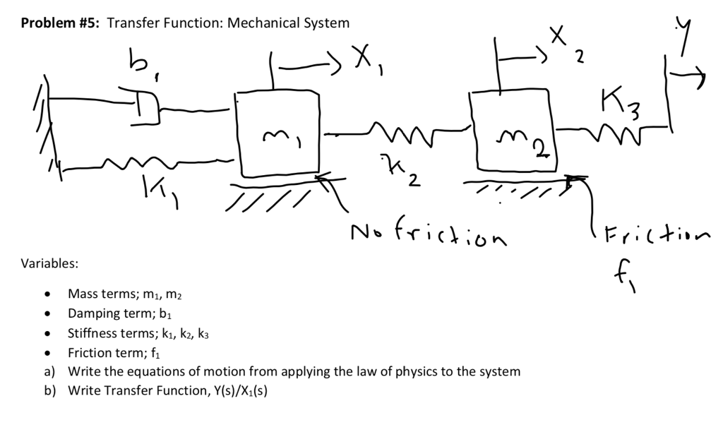 Solved Problem #5: Transfer Function: Mechanical System 3 2. | Chegg.com