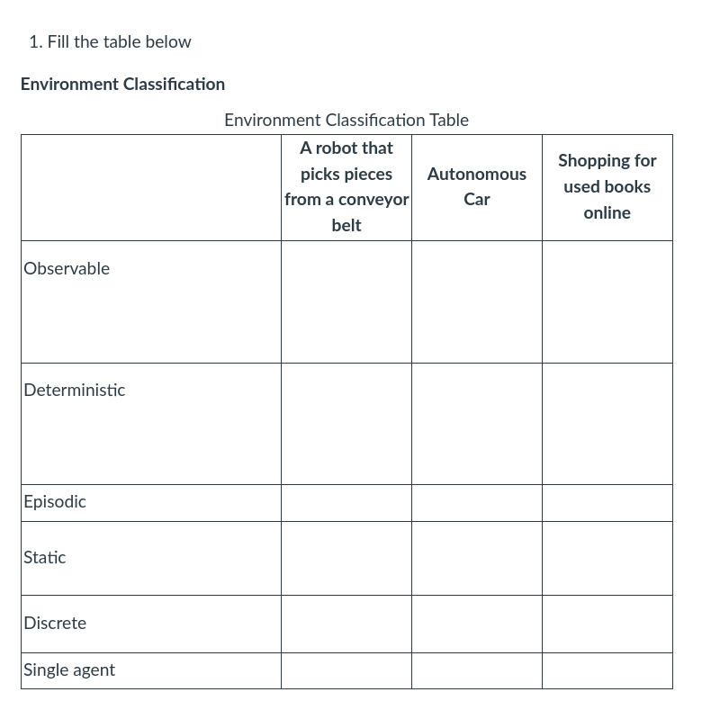 Solved Environment Classification | Chegg.com