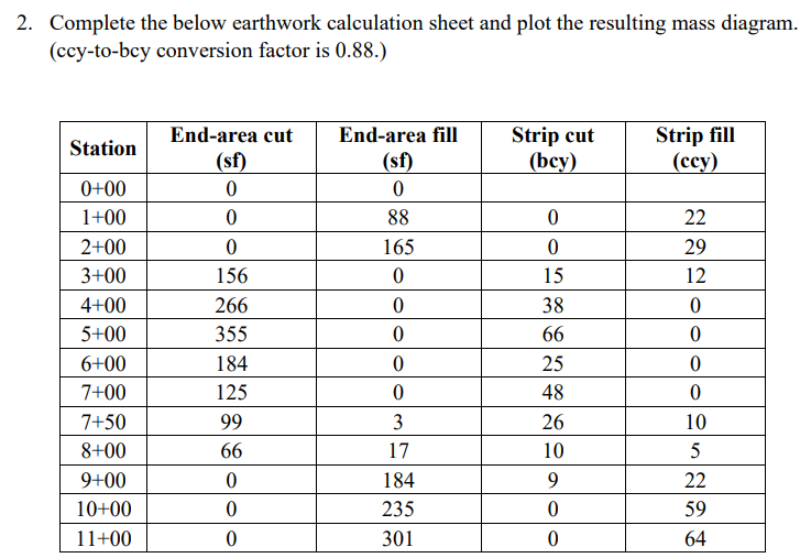 Solved Complete The Below Earthwork Calculation Sheet And