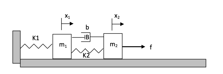 Solved Write A Simulink Model For This System Using Only 9082