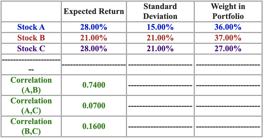 Solved \begin{tabular}{|c|c|c|c|} \hline & Expected Return & | Chegg.com