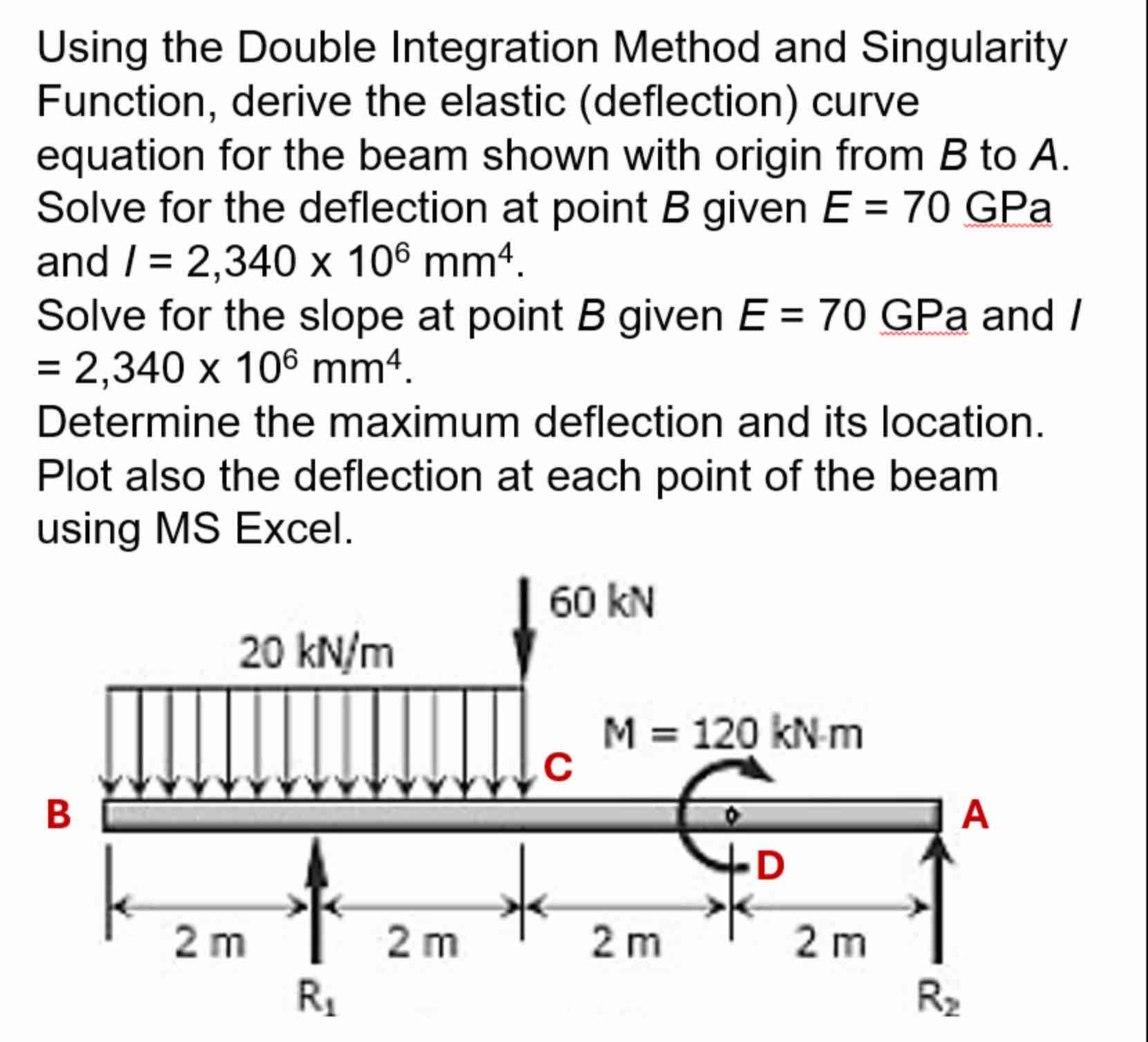 Using the Double Integration Method and | Chegg.com