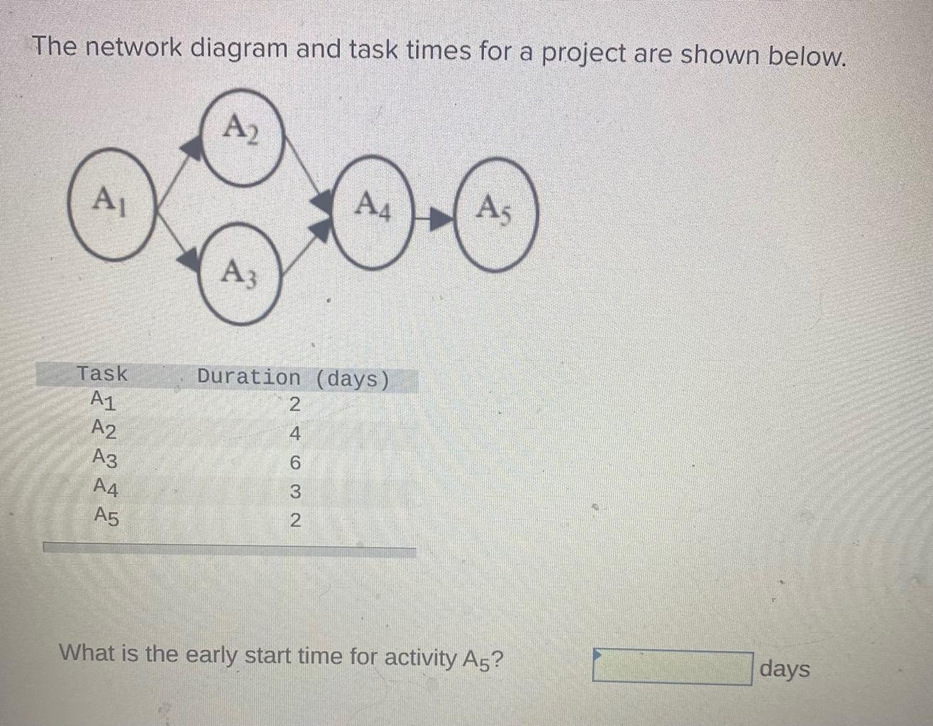 Solved The network diagram and task times for a project are | Chegg.com