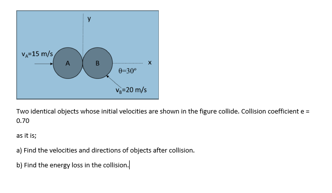 Solved VA=15 m/s х 0=30° Vp=20 m/s Two identical objects | Chegg.com