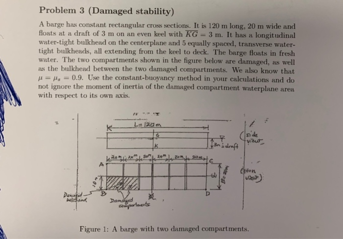 Solved Problem 3 (Damaged stability) A barge has constant | Chegg.com