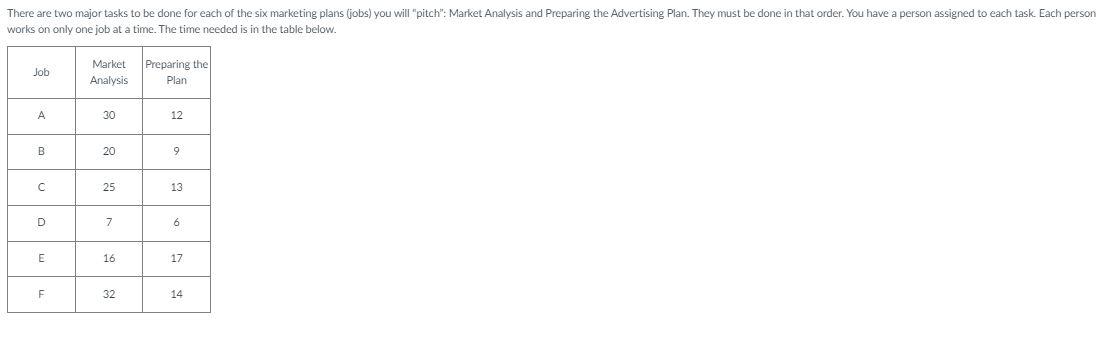 Solved There are two major tasks to be done for each of the | Chegg.com