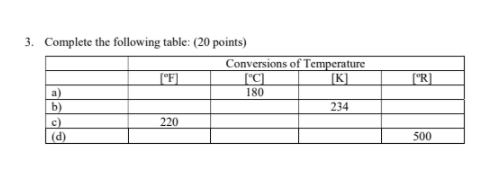 Solved [R] 3. Complete the following table: (20 points) | Chegg.com