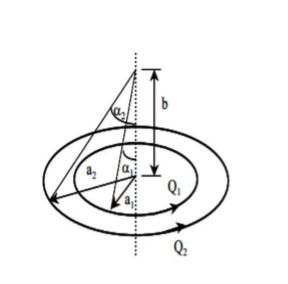 Solved b a 0 2. Consider two concentric rings as shown in | Chegg.com