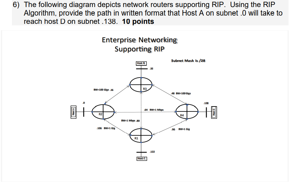 Solved 6) The following diagram depicts network routers | Chegg.com
