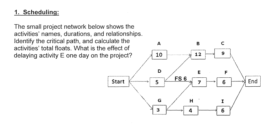 Solved Scheduling:The small project network below shows the | Chegg.com