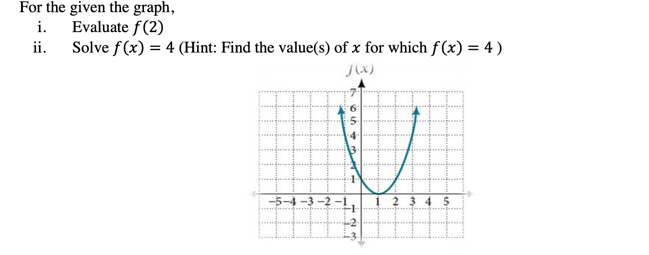 Solved For the given the graph, i. Evaluate f(2) ii. Solve | Chegg.com