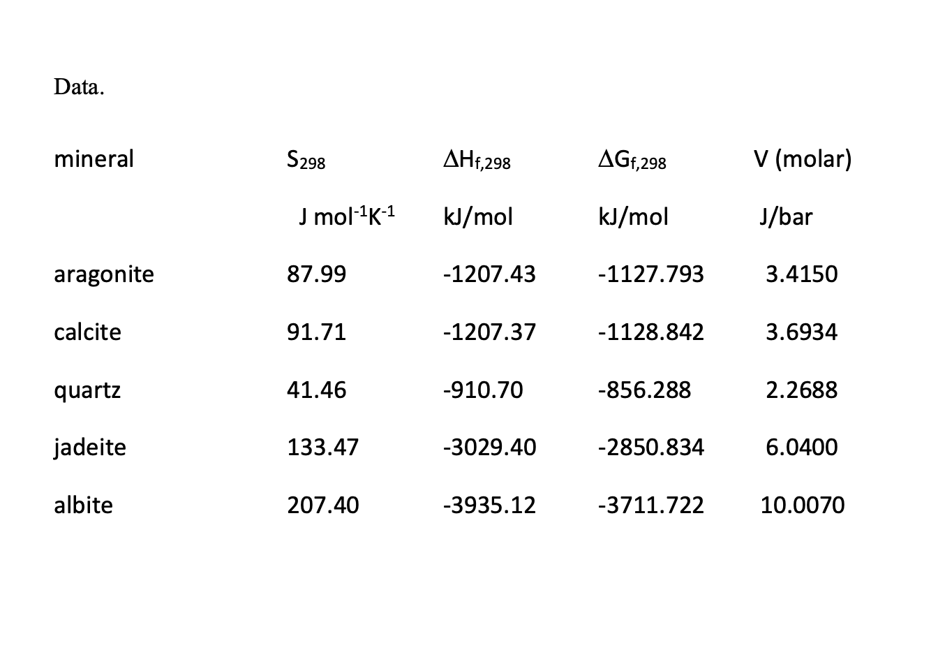 The phases jadeite, albite, quartz, calcite, and | Chegg.com