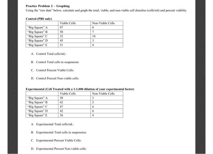 Solved Practice Problem 2 - Graphing Using the "raw data" | Chegg.com