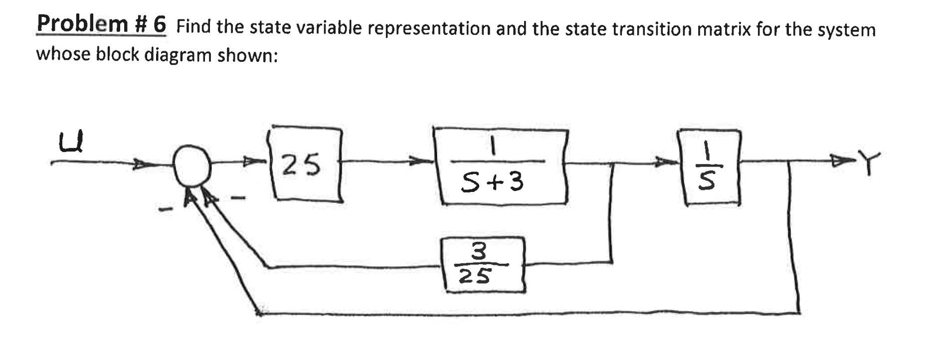 Solved Problem # 6 Find the state variable representation | Chegg.com