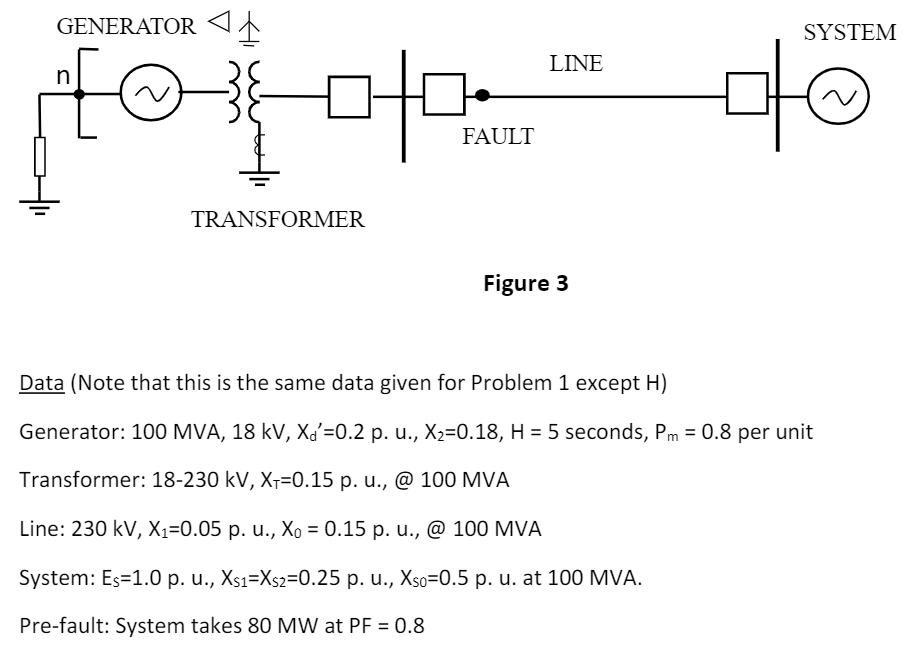 Solved Figure 1 shows a simplified one-line diagram for the | Chegg.com