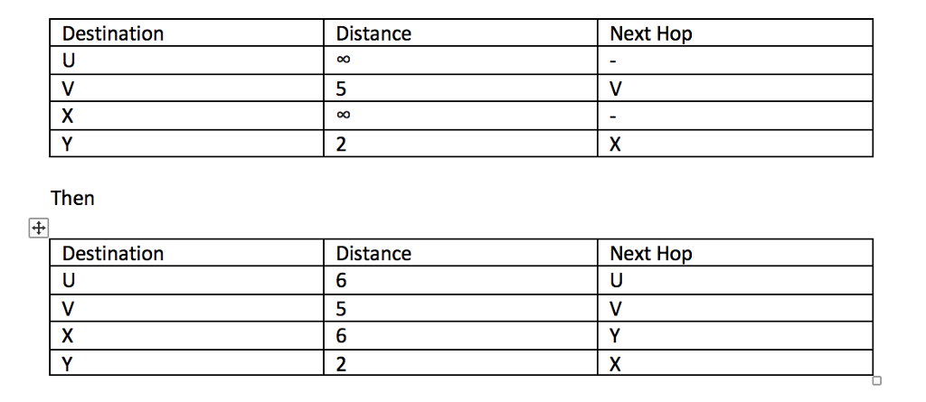 Solved Do this problem based on node Y in the format | Chegg.com