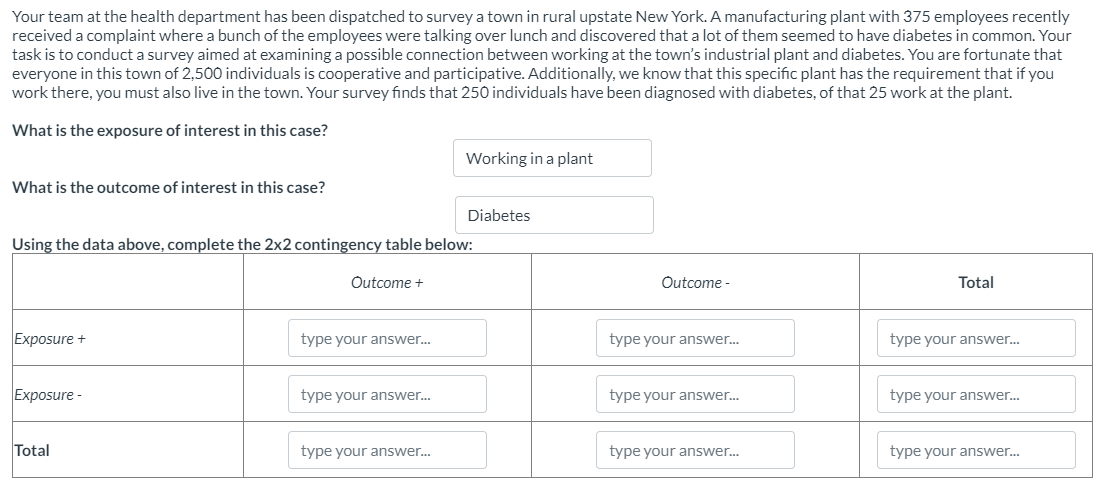Solved Using the data above, complete the 2×2 ﻿contingency | Chegg.com