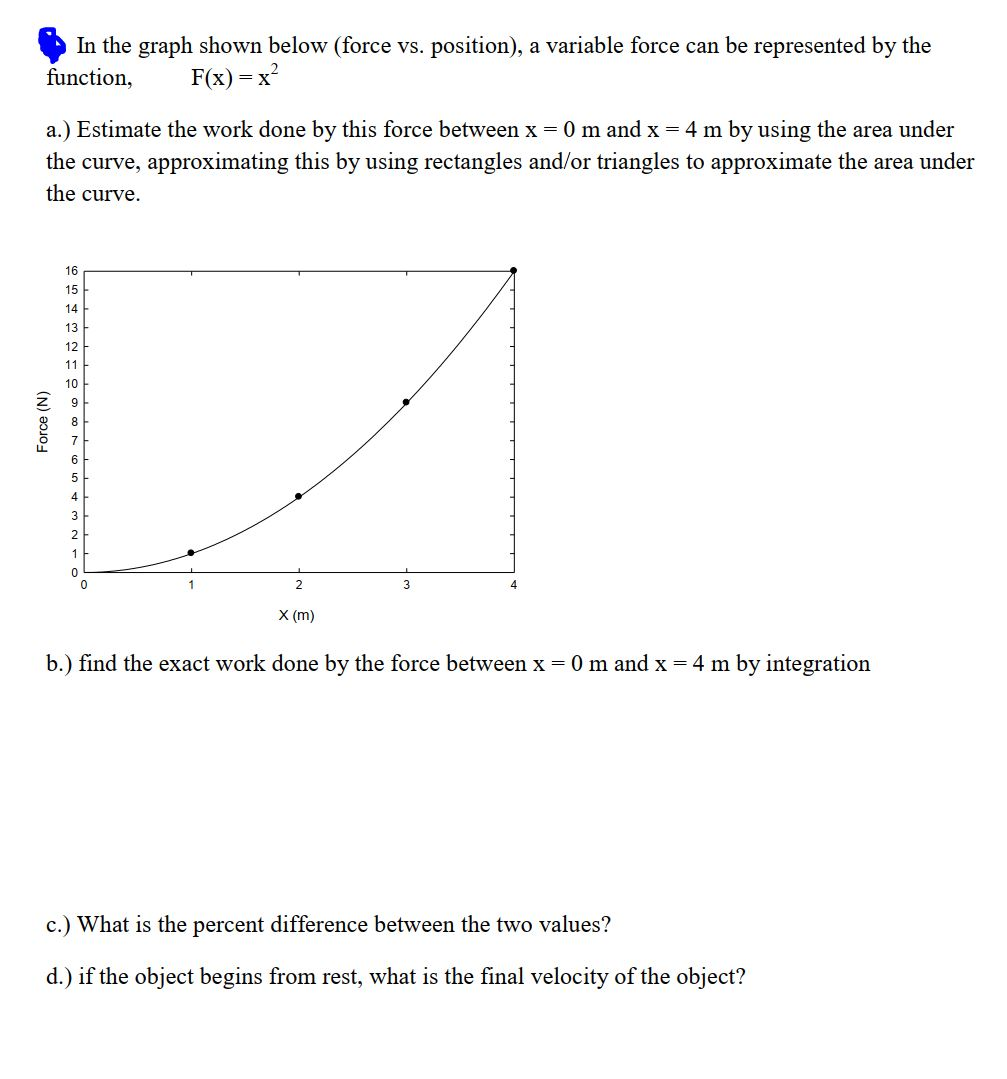 Solved In the graph shown below (force vs. position), a | Chegg.com