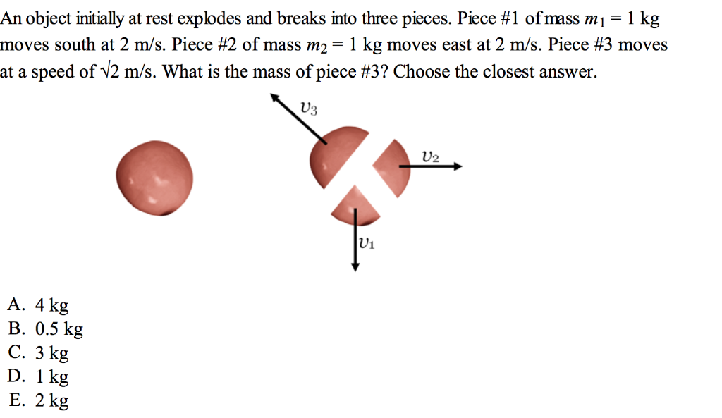 Solved An object initially at rest explodes and breaks into | Chegg.com