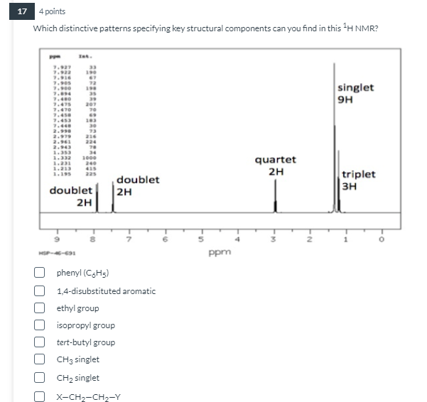 Solved 17 4 points Which distinctive patterns specifying key | Chegg.com