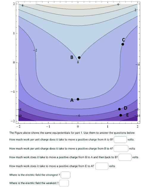 Solved The Figure above shows the same equipotentials for | Chegg.com