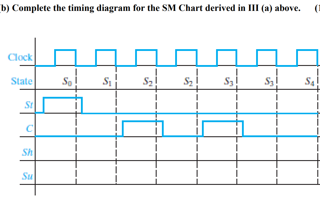 Solved Part 1.) Draw the SM Chart for the following state | Chegg.com