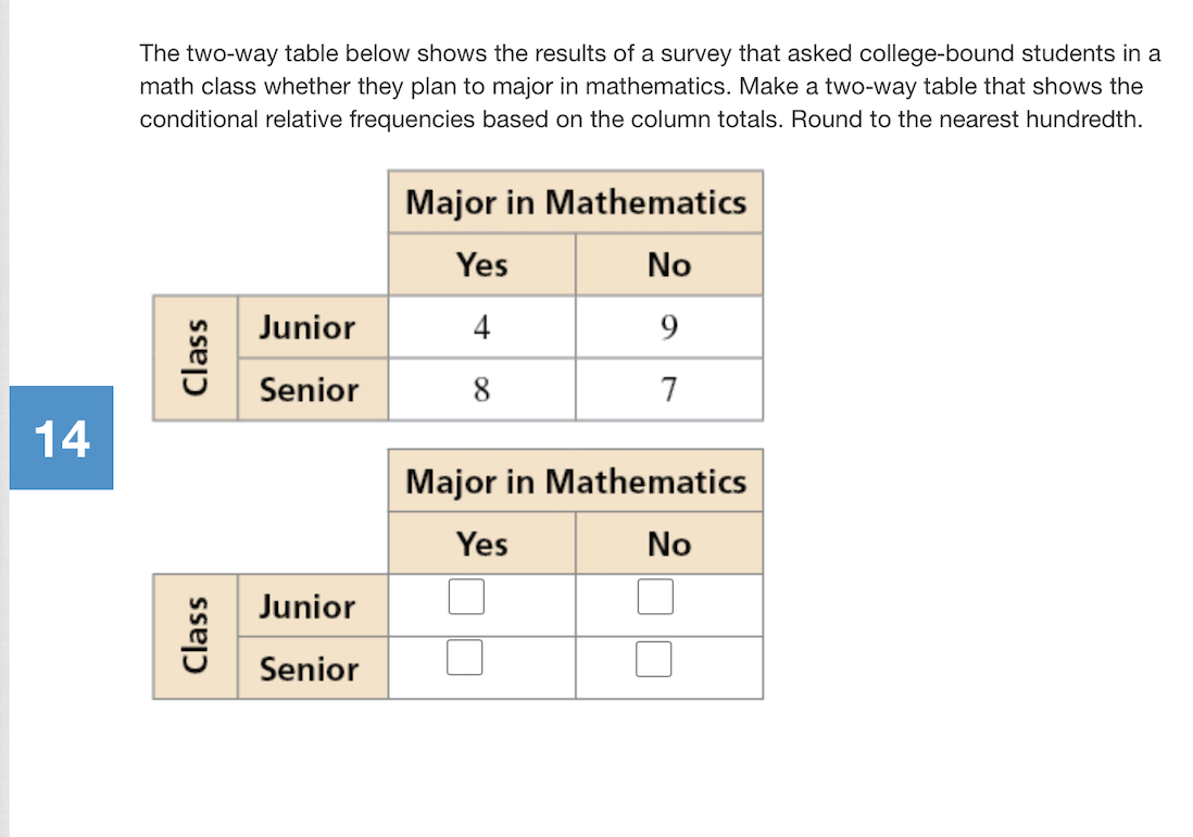 Solved 14 The two-way table below shows the results of a | Chegg.com