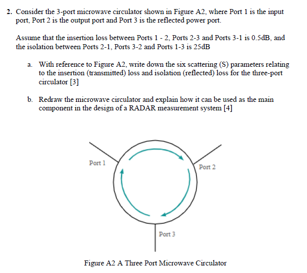 2. Consider the 3-port microwave circulator shown in | Chegg.com