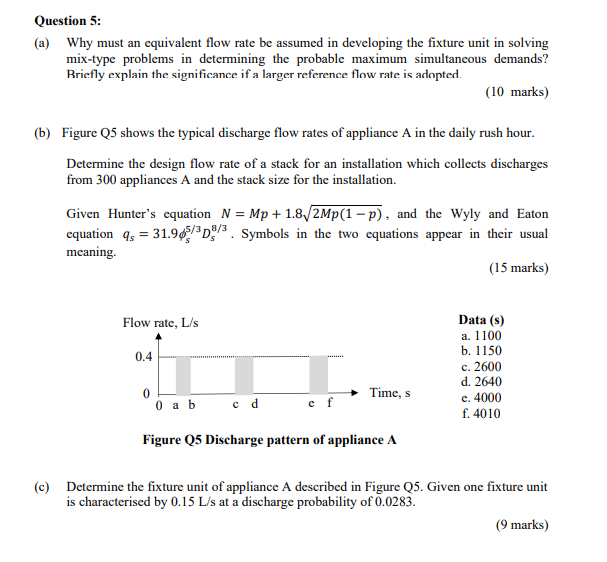 Solved Question 5:(a) ﻿Why must an ﻿equivalent flow rate be | Chegg.com