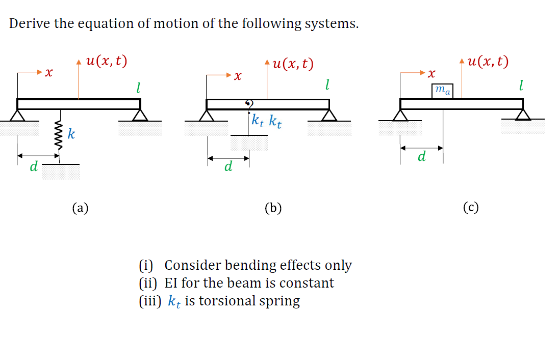 Solved Deriving the equations of motion for these examples | Chegg.com Solved Deriving the equations of motion for these examples | Chegg.com