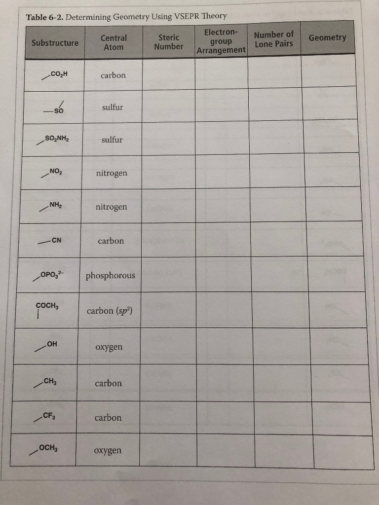 Solved Table 6-2. Determining Geometry Using VSEPR Theory | Chegg.com