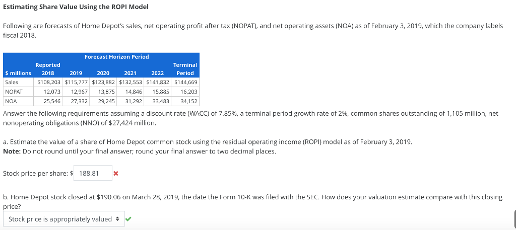 Solved Estimating Share Value Using the ROPI Model Following | Chegg.com