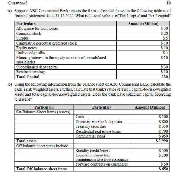 Solved a) Suppose ABC Commercial Bank reports the forms of | Chegg.com