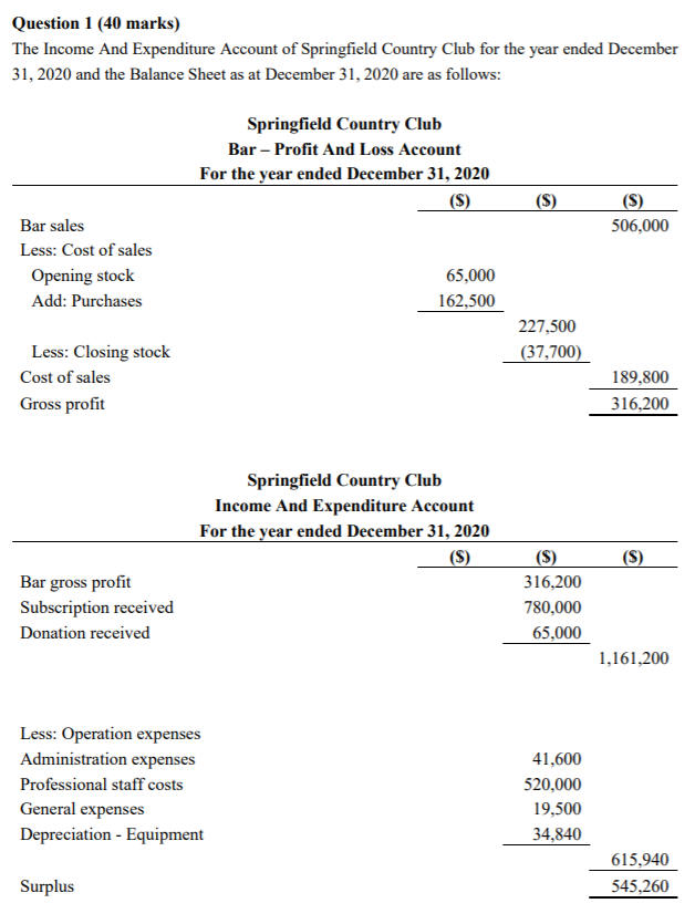 Solved Springfield Country Club Balance Sheet As at | Chegg.com