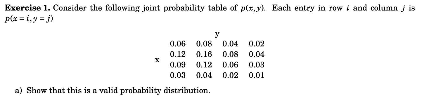 Solved Exercise 1. ﻿Consider the following joint probability | Chegg.com