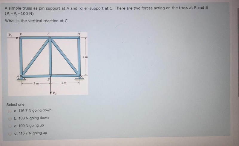 Solved A simple truss as pin support at A and roller support | Chegg.com